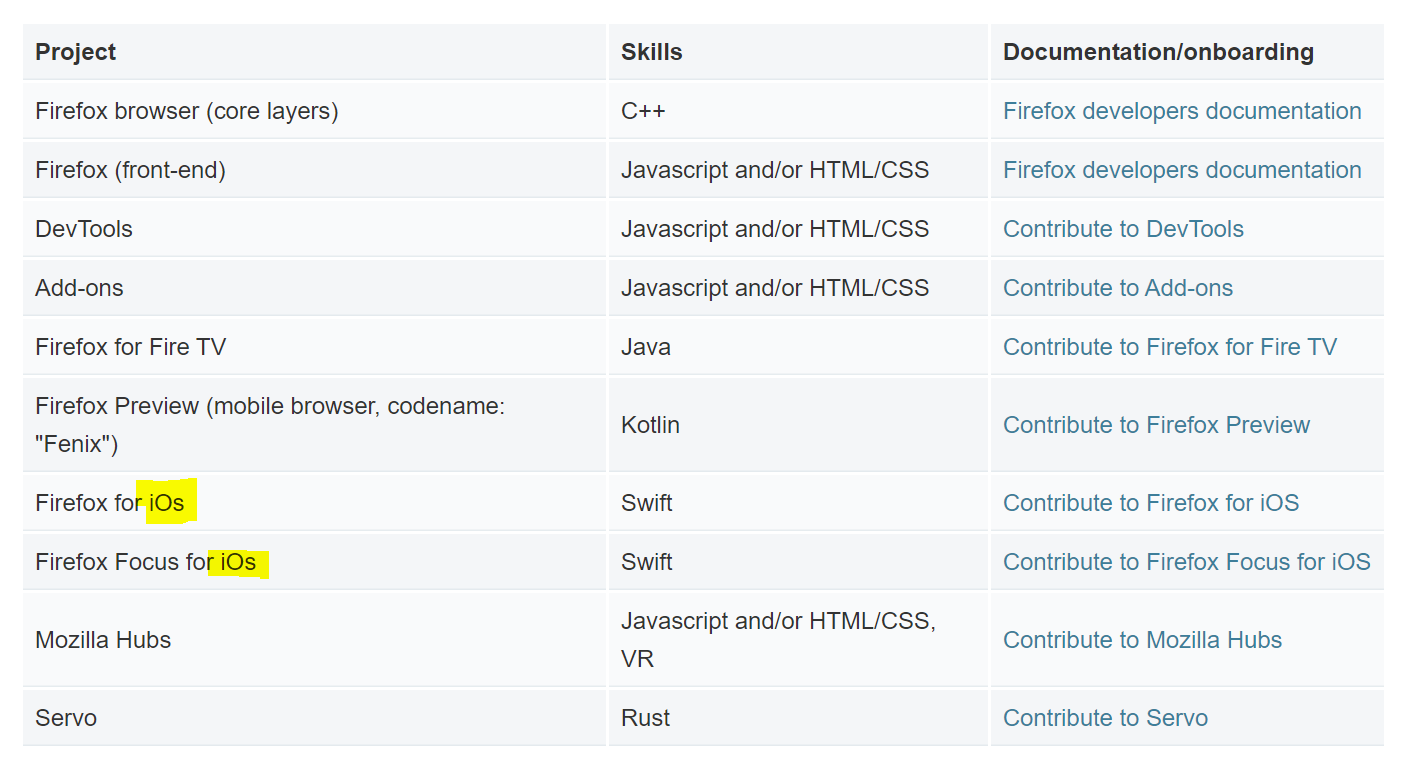 Developer Guide capitalization · Issue #3778 · mdn/sprints · GitHub