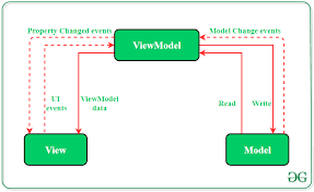 GitHub - ozancanguz/RecipeApp