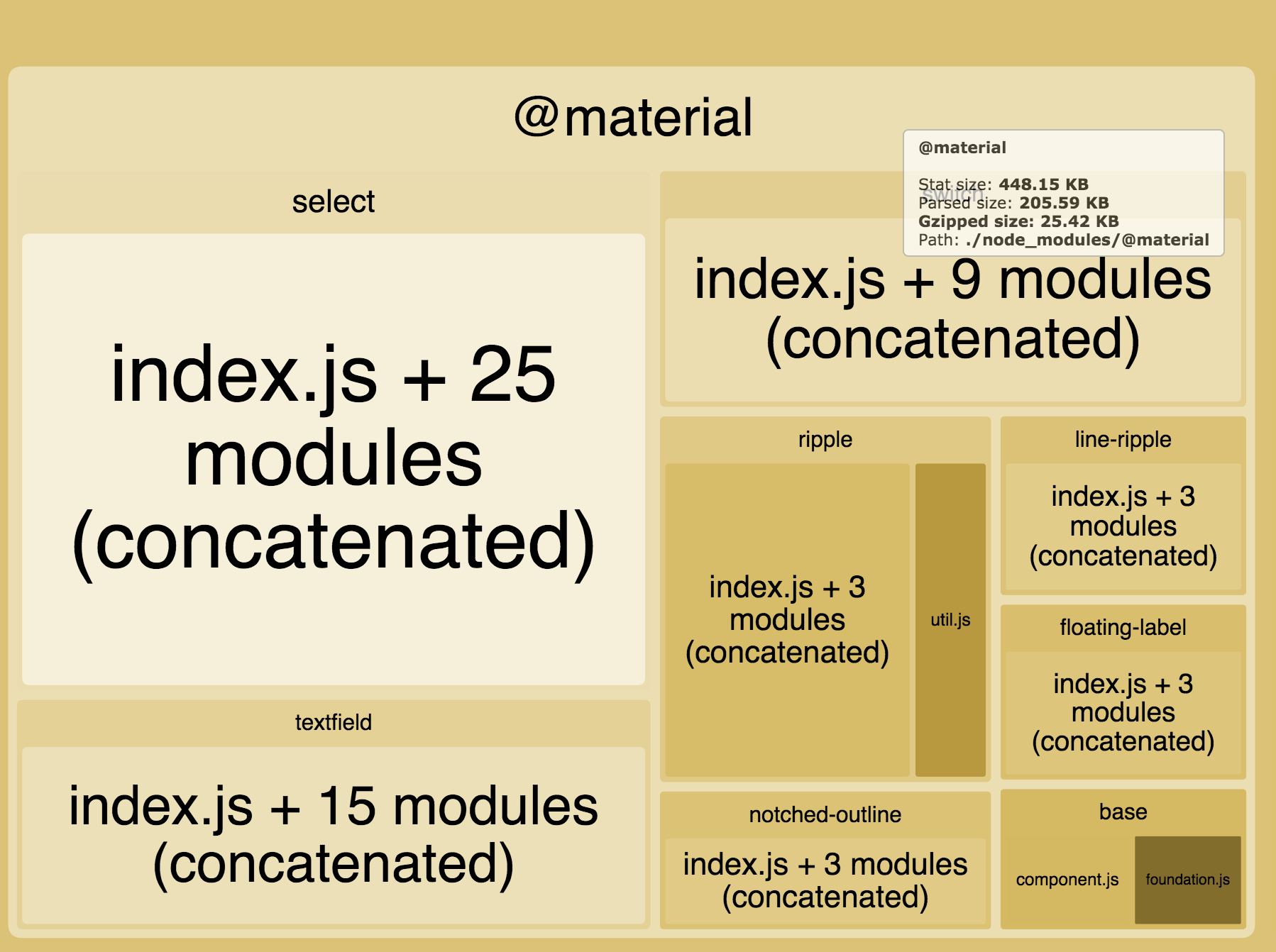 Feature Request MDCSelect: Consider splitting select into native and enhanced packages · Issue ...