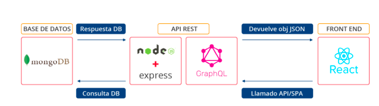 GitHub - SkyMotion-MisionTic-2022/AppWeb