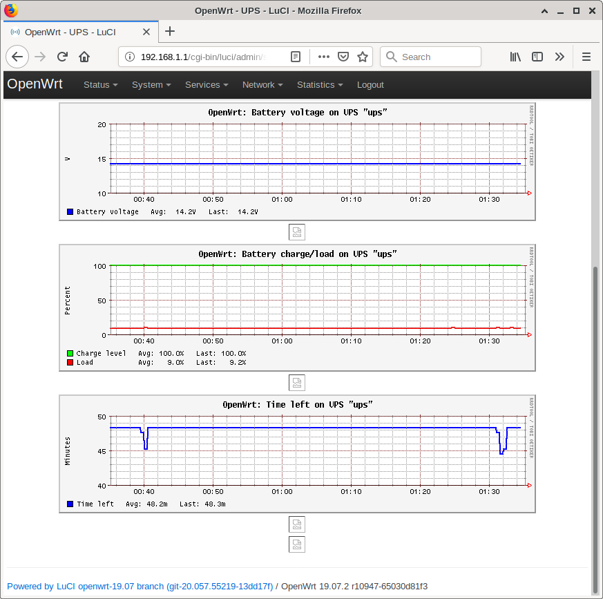 luci-app-statistics: nut plugin shows missing image for parameter the UPS does not report ...