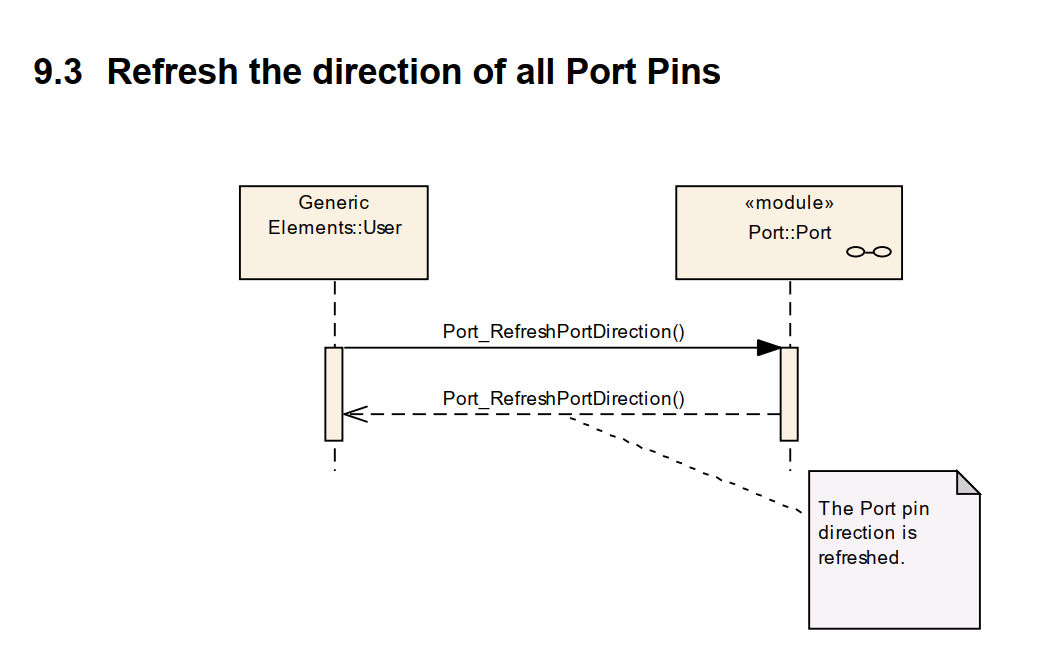 Github Mohamed Elsayed13 Autosar Port Driver Autosar Port Driver Based On Tm4c123gh6m