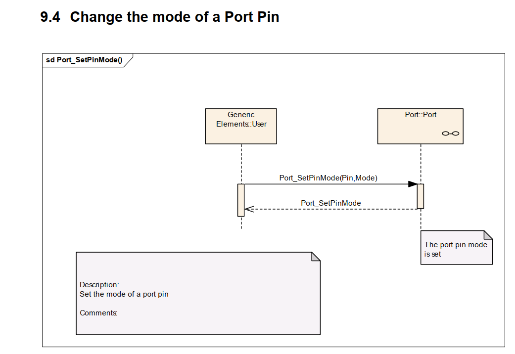 Github Mohamed Elsayed13 Autosar Port Driver Autosar Port Driver Based On Tm4c123gh6m
