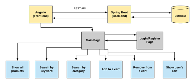 GitHub - janmejayy/Kitchen_Story_WebApplication