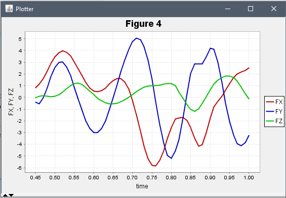 Static Optimization results for "Strength of Simulation" example differ ...