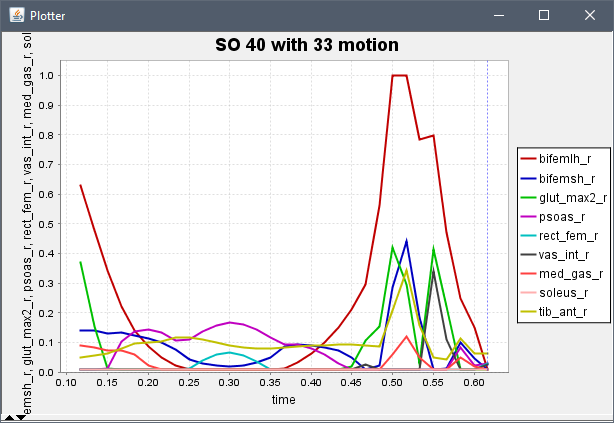 Static Optimization results for "Strength of Simulation" example differ from 3.3 · Issue #2088 ...