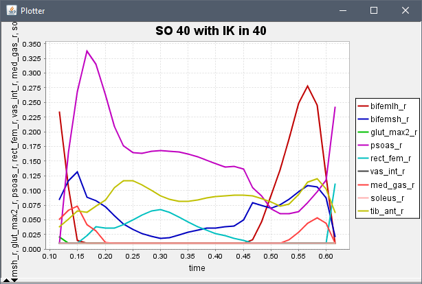 Static Optimization results for "Strength of Simulation" example differ ...