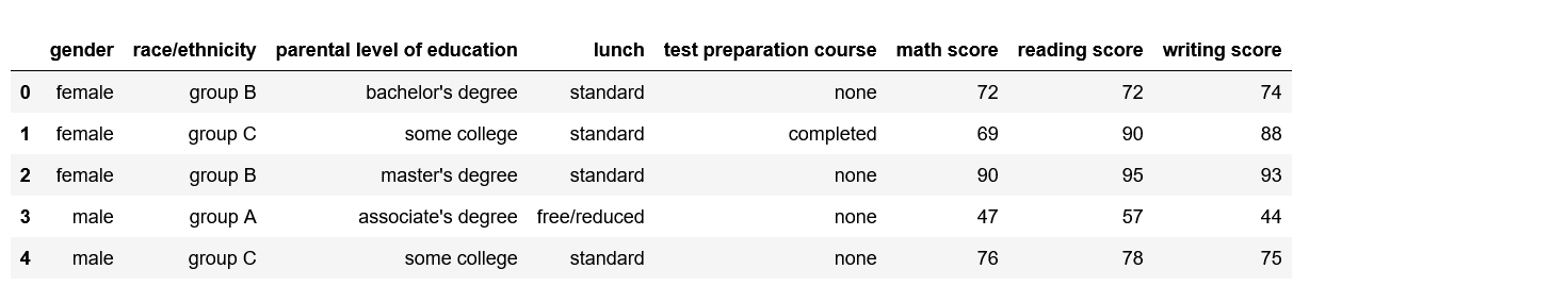 GitHub - eseb96/Student-Exam: Predicting the writing score of students using XGBoost regression ...