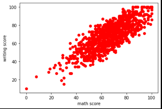GitHub - eseb96/Student-Exam: Predicting the writing score of students using XGBoost regression ...