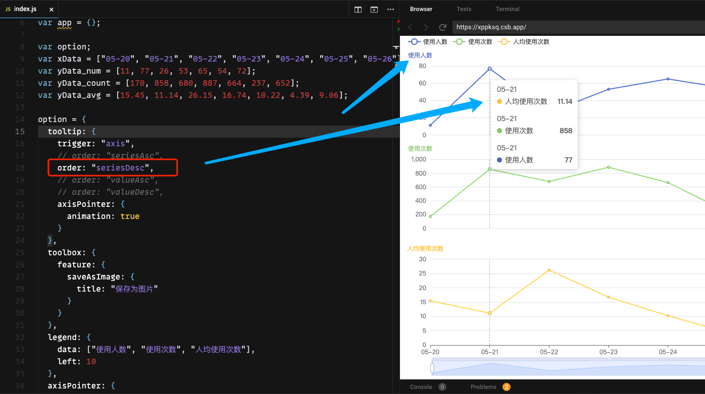 [Bug] 配置同一个画布内多个折线图时tooltip的order不生效 · Issue #18811 · apache/echarts · GitHub