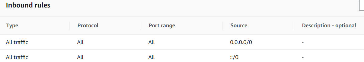 Connection Timeout Issue With Ec2 Machine · Issue 96 · Qt Devopsawsissues · Github 1246