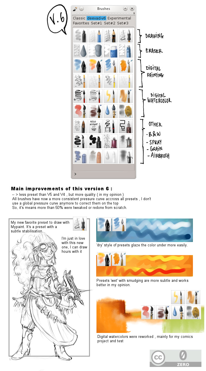 Some cool mypaint resources worth considering to add to opentoonz' library · Issue #1414 ...