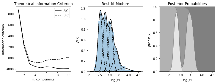 Github Moojin Bingaussianmixturemodelsforfinance Application Of Hidden Markov Model For