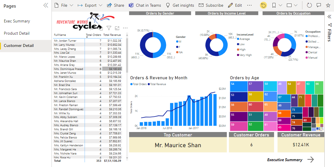 GitHub - NalluriHemachandra/Adventure-Works-Dashboard
