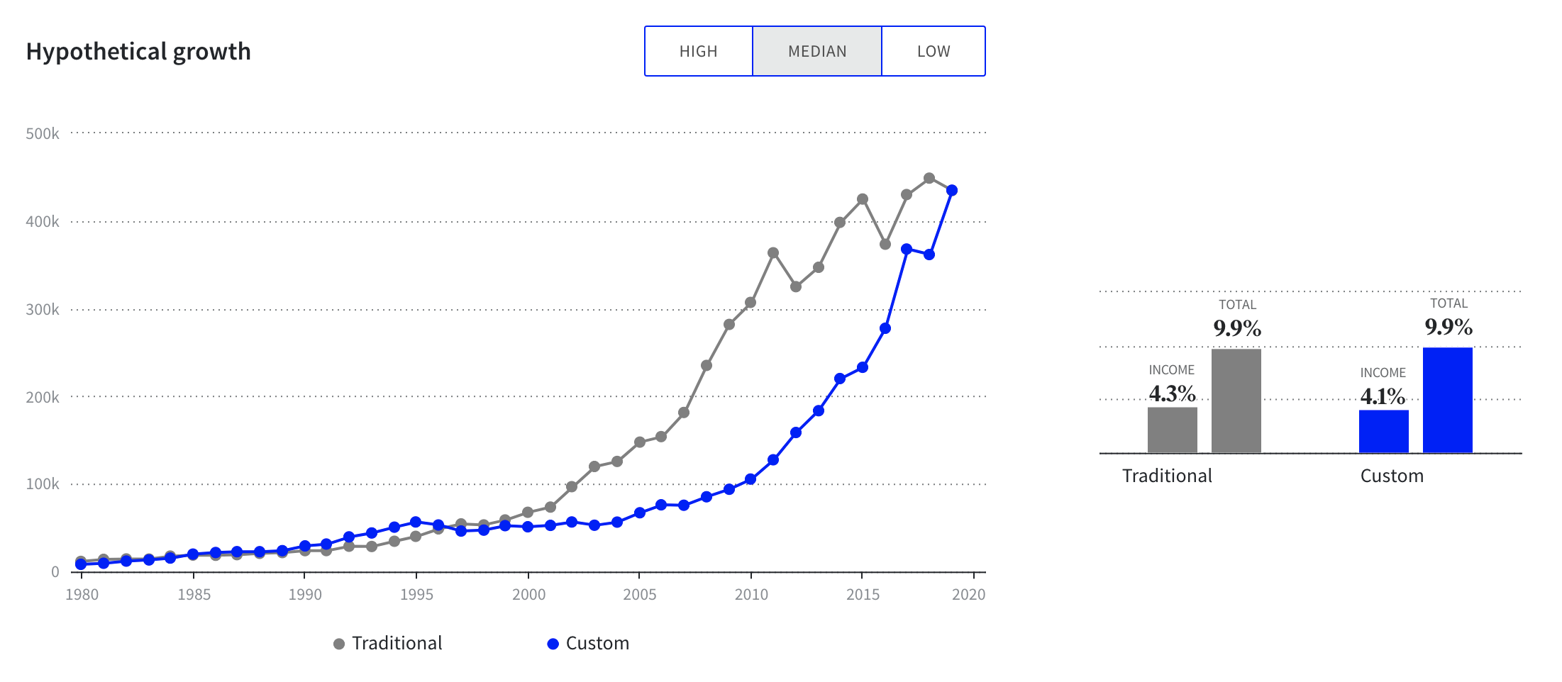 Series data merges/overlaps when updating values · Issue #15333 · highcharts/highcharts · GitHub