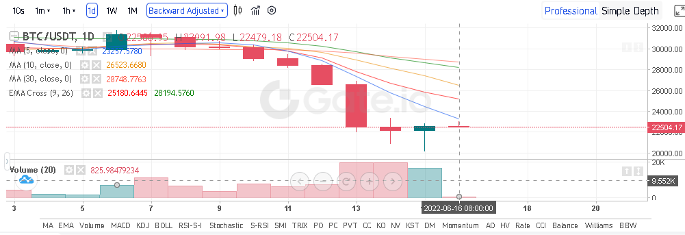 fetch_ohlcv issue ftx and gateio volume not standardize to base currency? · Issue #13887 · ccxt ...