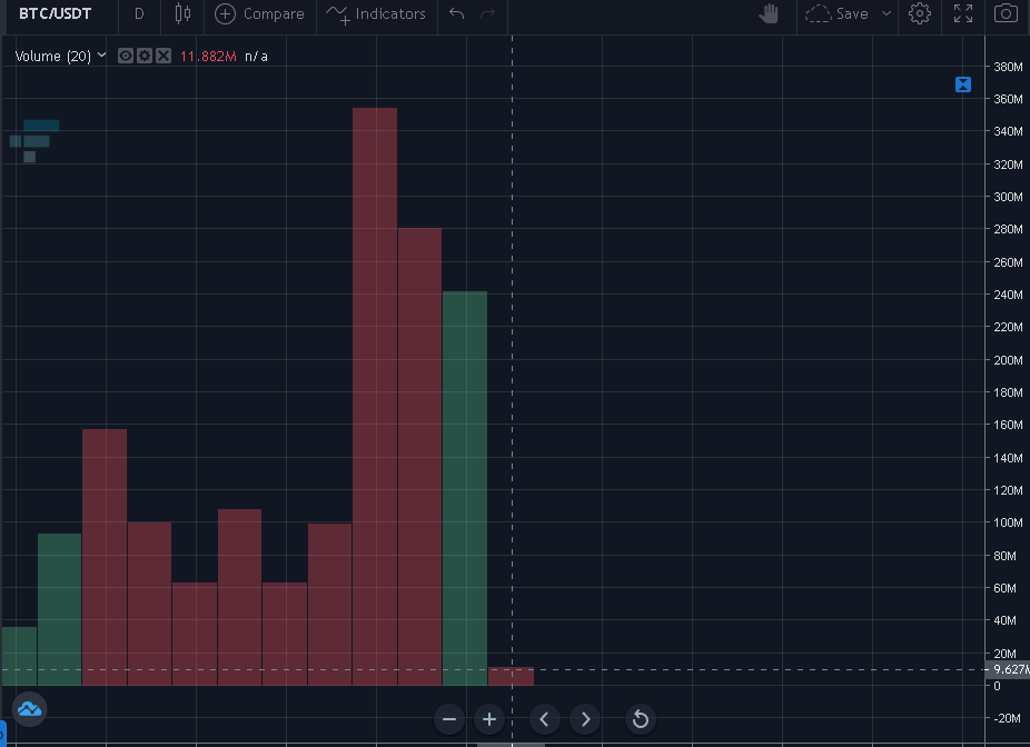 fetch_ohlcv issue ftx and gateio volume not standardize to base currency? · Issue #13887 · ccxt ...