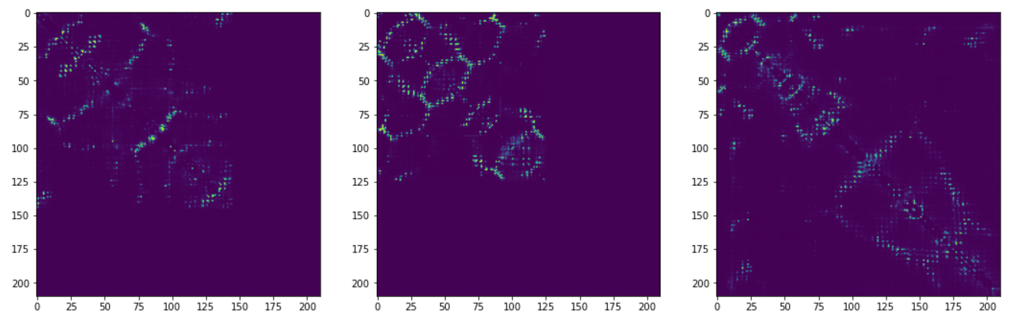 Inconsistent dimension when generate contact maps and maximum sequence length · Issue #34 ...