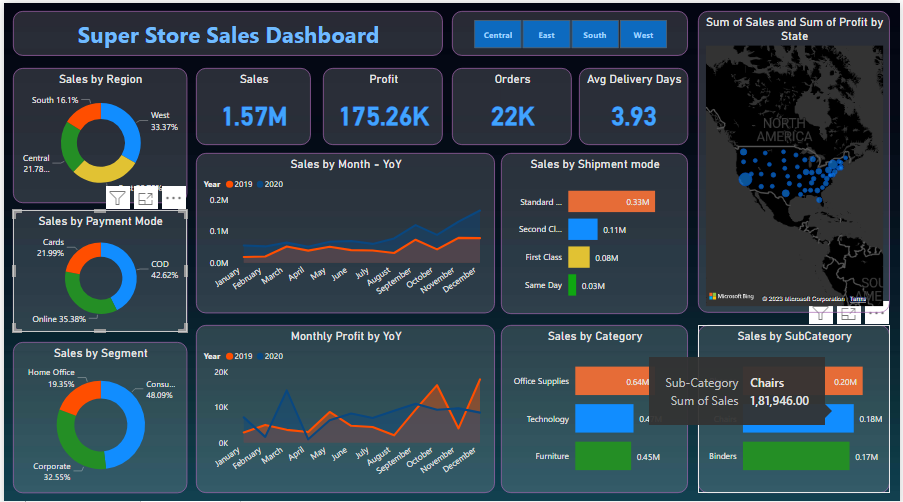 GitHub - Tilak-Acharya/Sales-Dashboard-and-Prediction: This project ...
