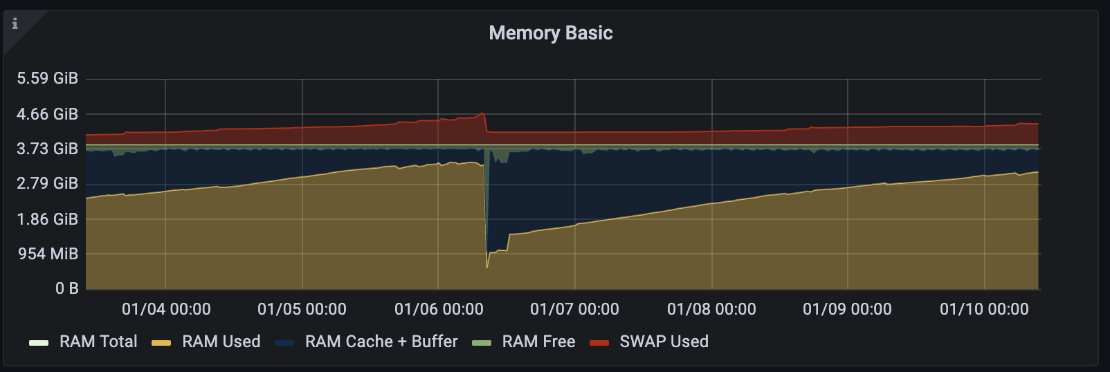 Memory leak nfs-ganesha · Issue #826 · nfs-ganesha/nfs-ganesha · GitHub