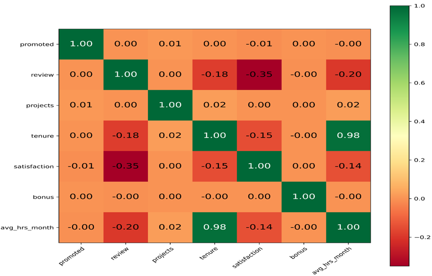GitHub - IMSUMEET/Employee_Turnover_Prediction: Predicting employee ...