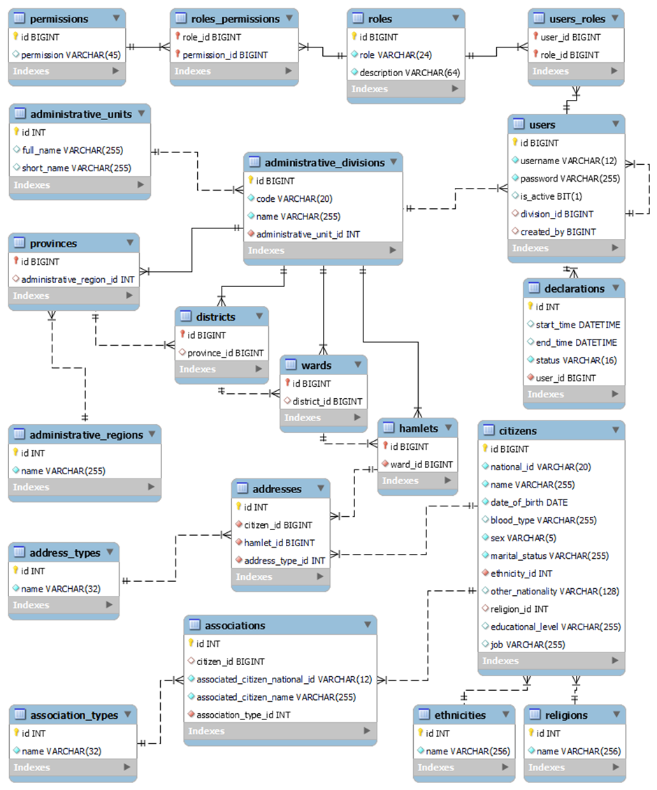 GitHub - pmm-quang/citizenV-final