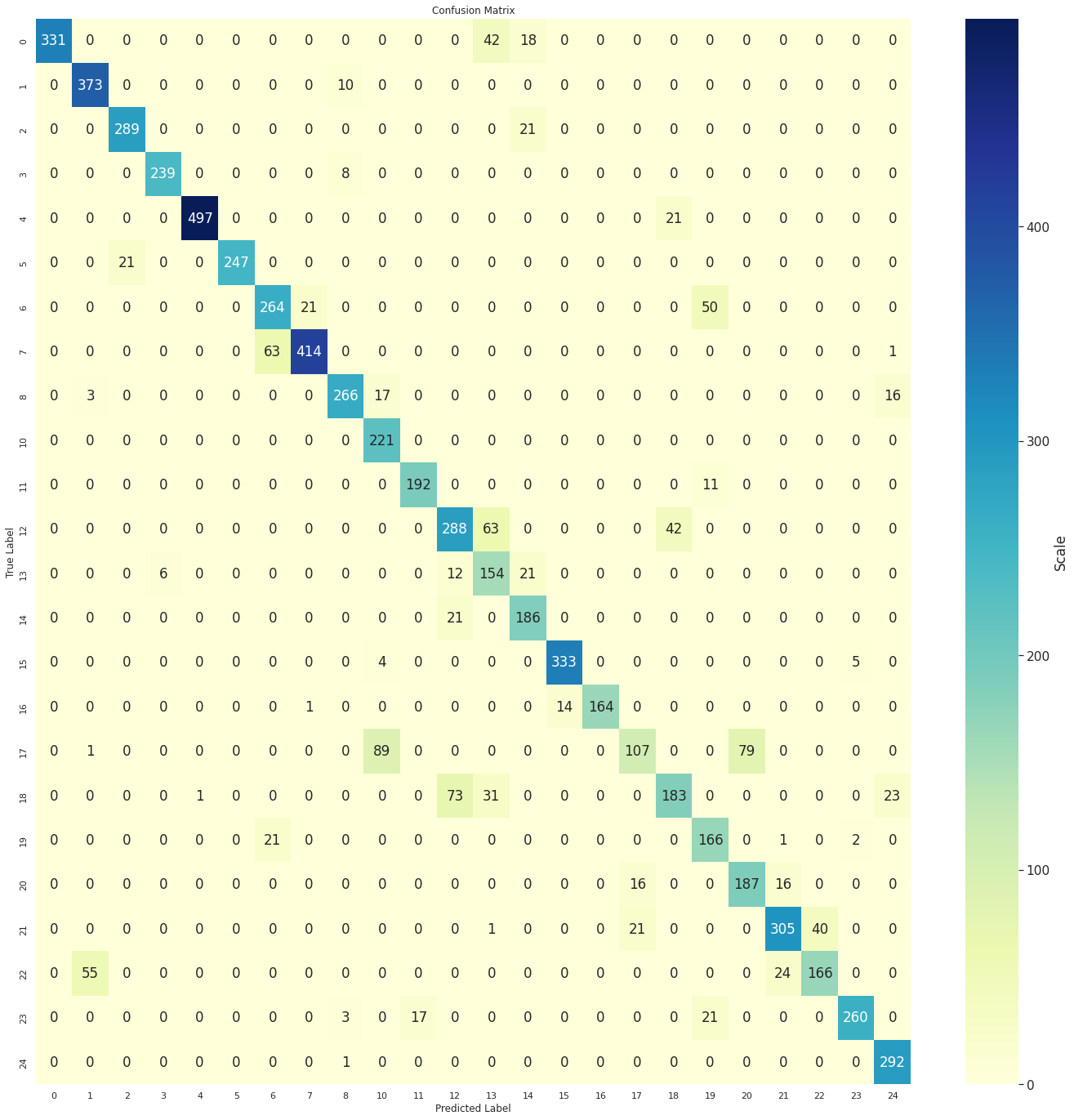 GitHub - junkal/siamese-network: Train a Siamese Network with Triplet Loss using the MNIST Sign ...