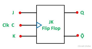 Please add JK Flip flop or latch · Issue #99 · circuitdiagram/components · GitHub