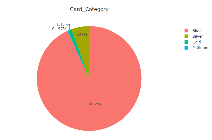 GitHub - kresnandika/Bank-Customer-Churn-Prediction: we need determine ...
