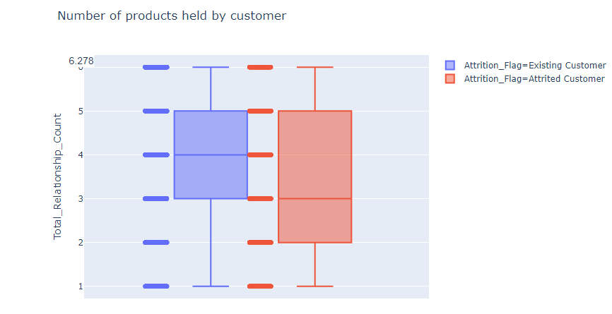 GitHub - kresnandika/Bank-Customer-Churn-Prediction: we need determine ...