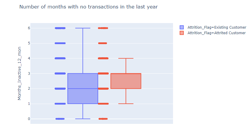 GitHub - kresnandika/Bank-Customer-Churn-Prediction: we need determine ...