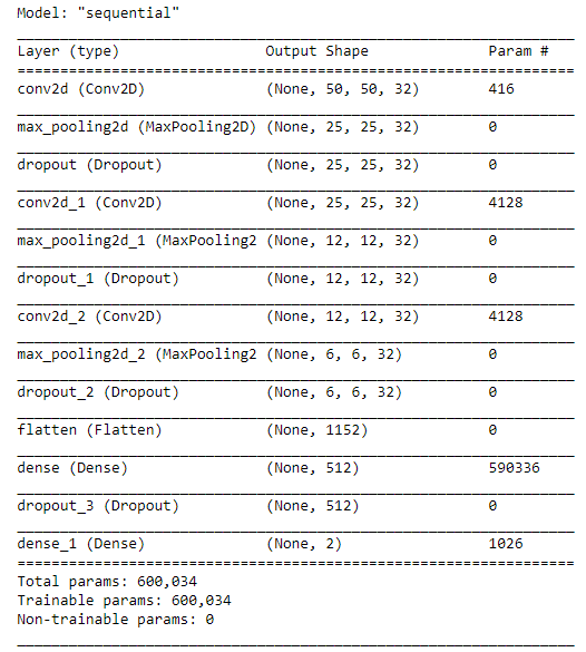 GitHub - kresnandika/Malaria-Cell-image-classification-CNN: In this ...