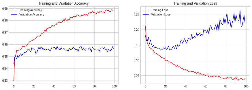 GitHub - kresnandika/Malaria-Cell-image-classification-CNN: In this ...