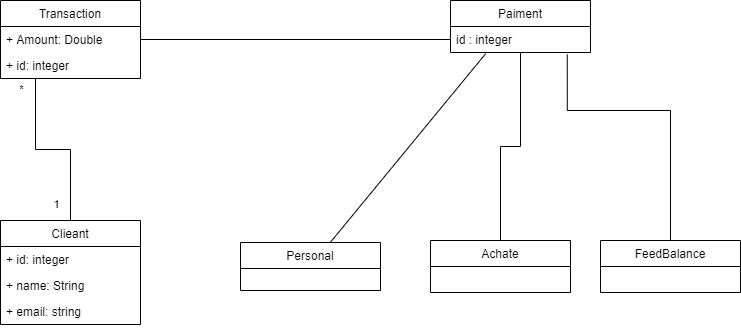 GitHub - sleabykhalil/PayMyBuddy