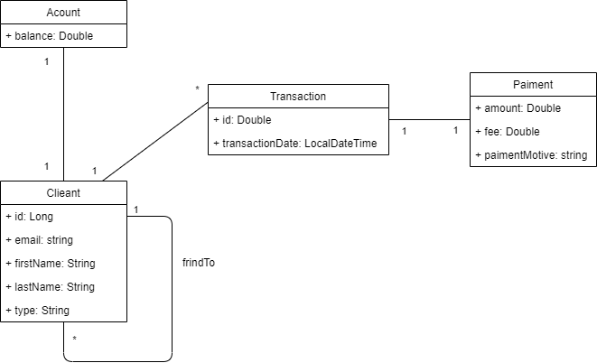GitHub - sleabykhalil/PayMyBuddy