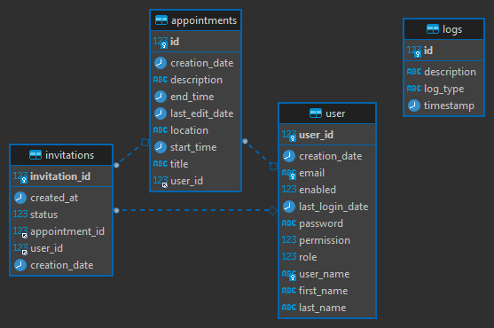 GitHub - Mouayad91/distributed-systems-app