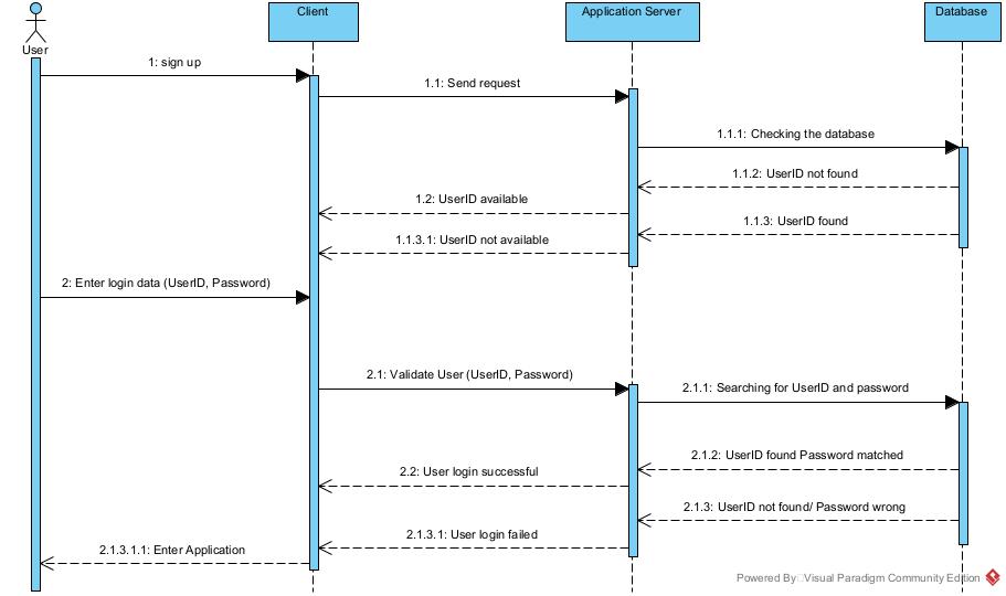 GitHub - Mouayad91/distributed-systems-app