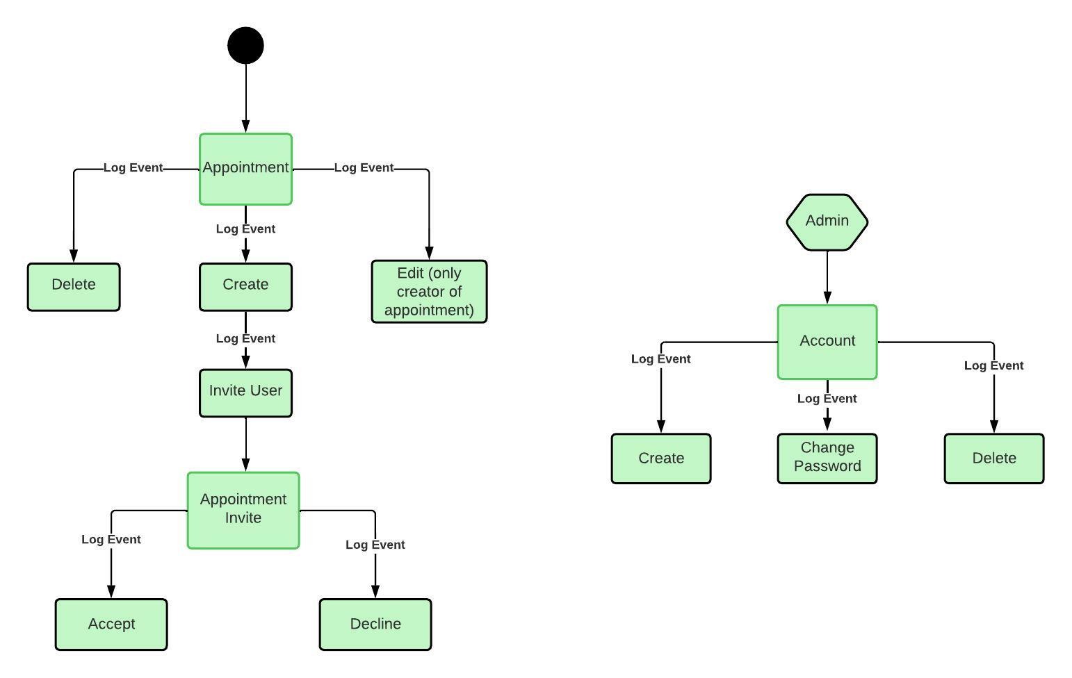 Github Mouayad91distributed Systems App