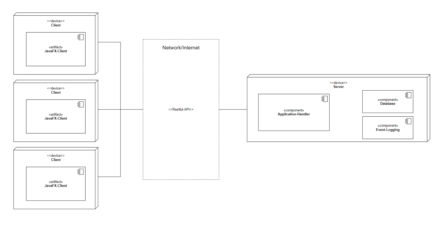 GitHub - Mouayad91/distributed-systems-app