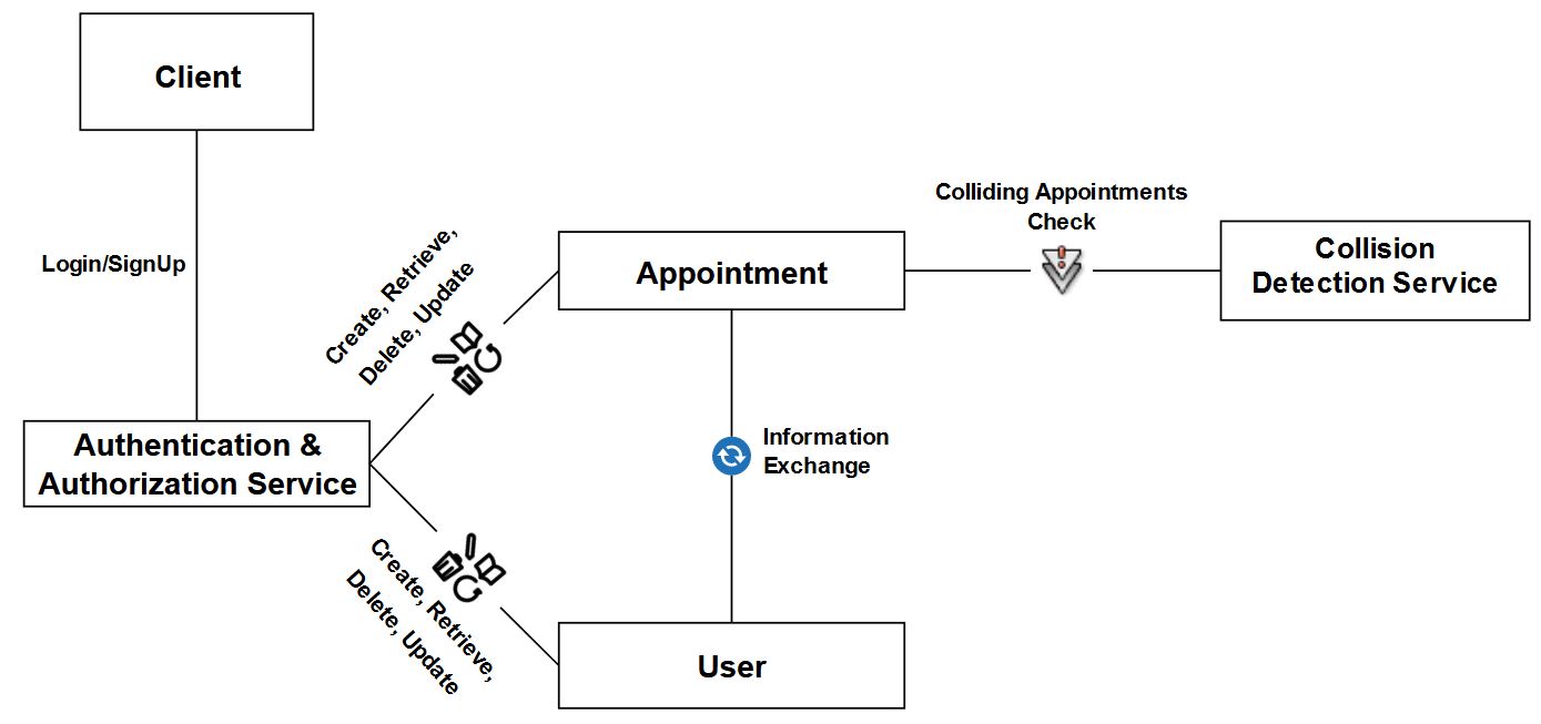GitHub - Mouayad91/distributed-systems-app