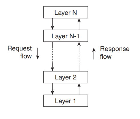 GitHub - Mouayad91/distributed-systems-app