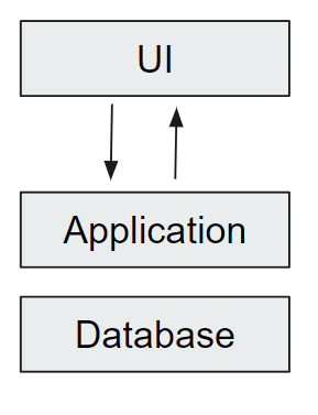 GitHub - Mouayad91/distributed-systems-app