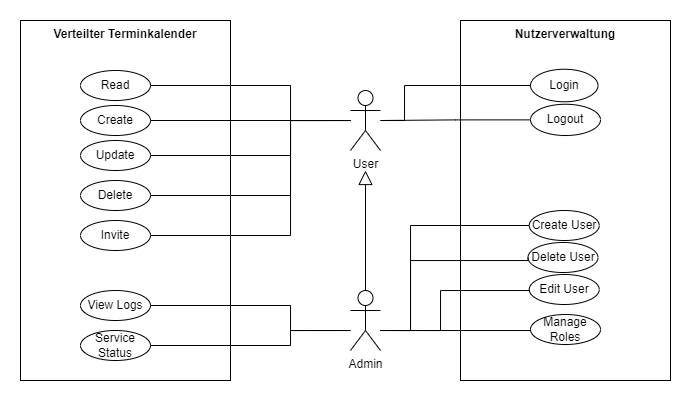 GitHub - Mouayad91/distributed-systems-app