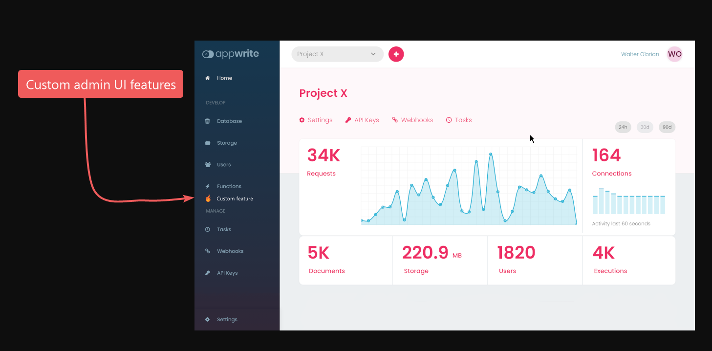 🚀 Feature: Admin UI plugins · Issue #3045 · appwrite/appwrite · GitHub