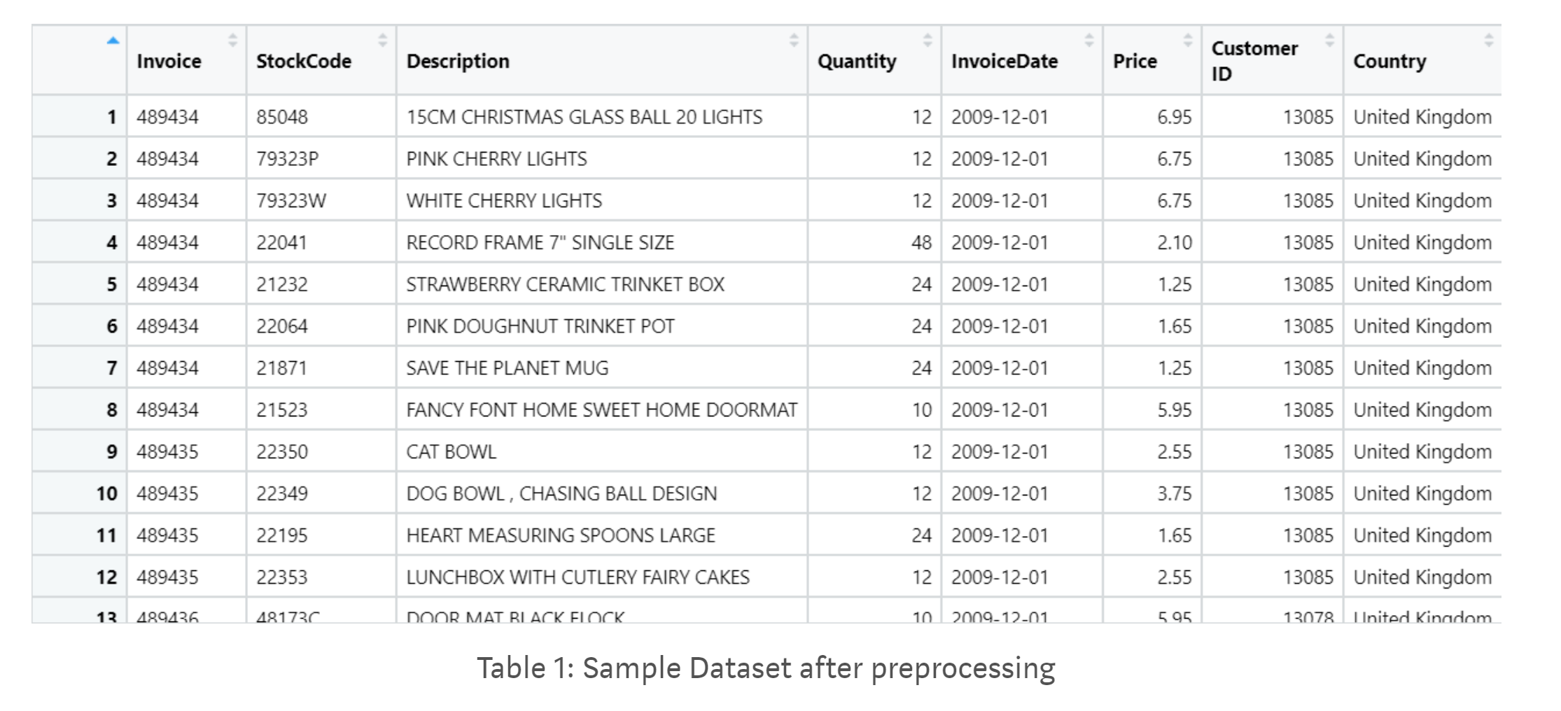 GitHub - joelchoe/Market-Basket-Analysis-with-R: Market Basket Analysis ...