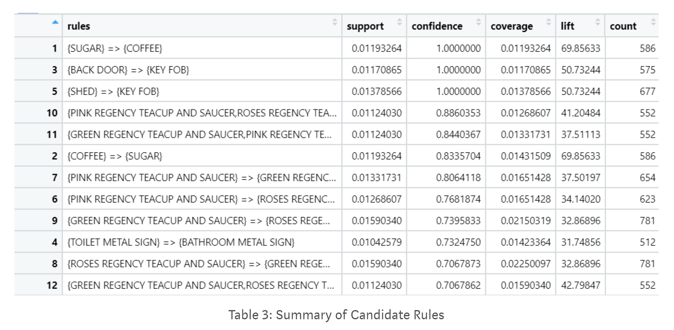 GitHub - joelchoe/Market-Basket-Analysis-with-R: Market Basket Analysis ...