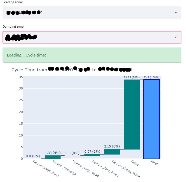 GitHub - luisflarota/Fleet-Management-System-Indicators