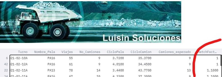 GitHub - luisflarota/Fleet-Management-System-Indicators