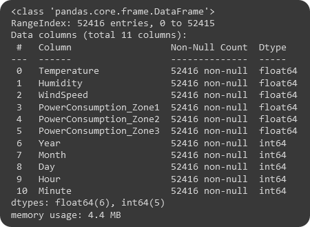 GitHub - aNdr3W03/Electric-Predictive-Analytics: Applied Machine Learning - Electric Predictive ...