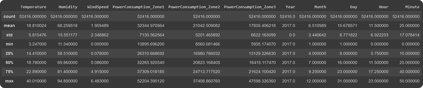 GitHub - aNdr3W03/Electric-Predictive-Analytics: Applied Machine Learning - Electric Predictive ...